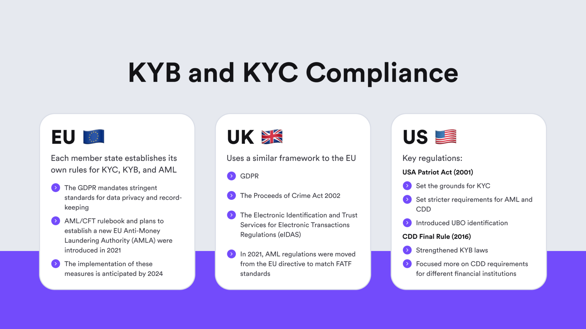 KYB vs KYC — What is the Difference? [Explanation Guide] - iDenfy