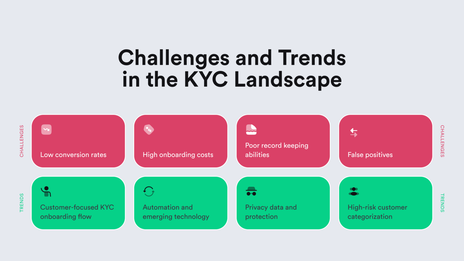 Top 5 KYC Challenges and How You Can Overcome Them [In-Depth ...