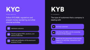KYB vs KYC — What is the Difference? [Explanation Guide] - iDenfy