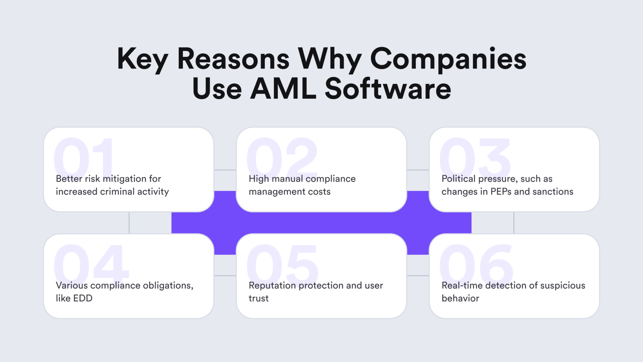 Anti-Money Laundering (AML) Software: Explanation, Features & More - iDenfy