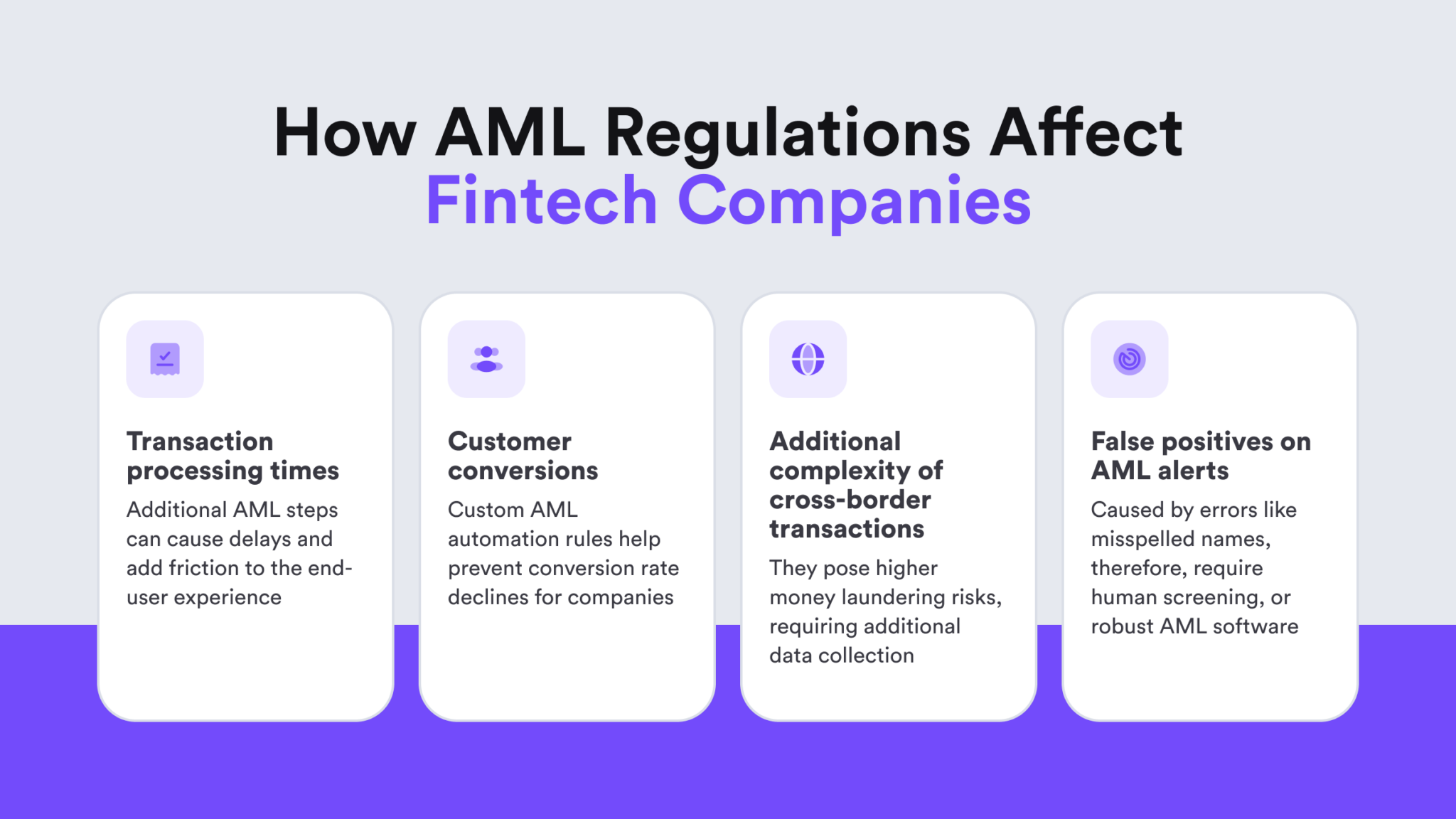 AML/KYC Guidelines for Fintech Companies - iDenfy