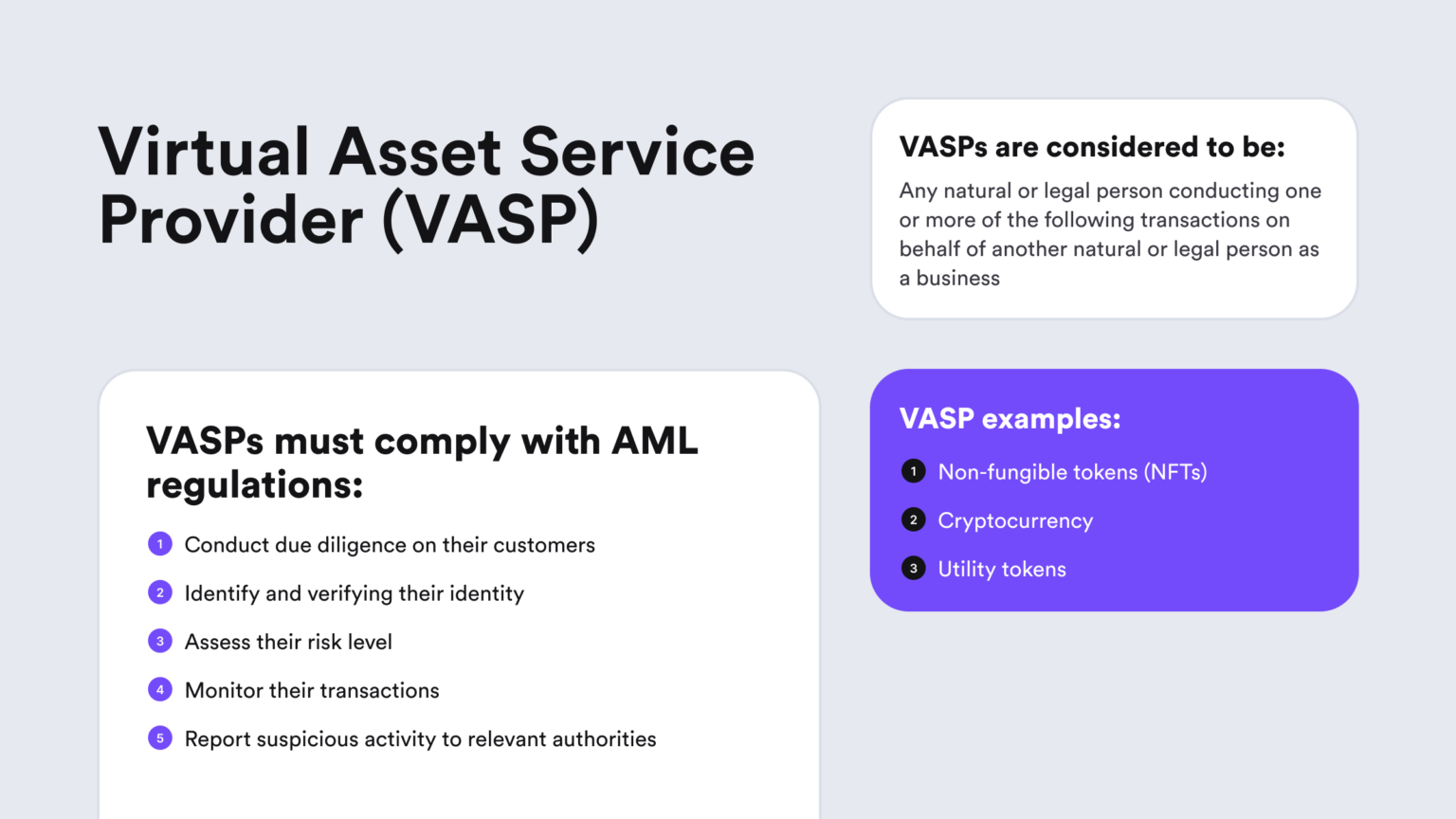 Virtual Asset Service Providers (VASPs) [Simple Guide] - iDenfy