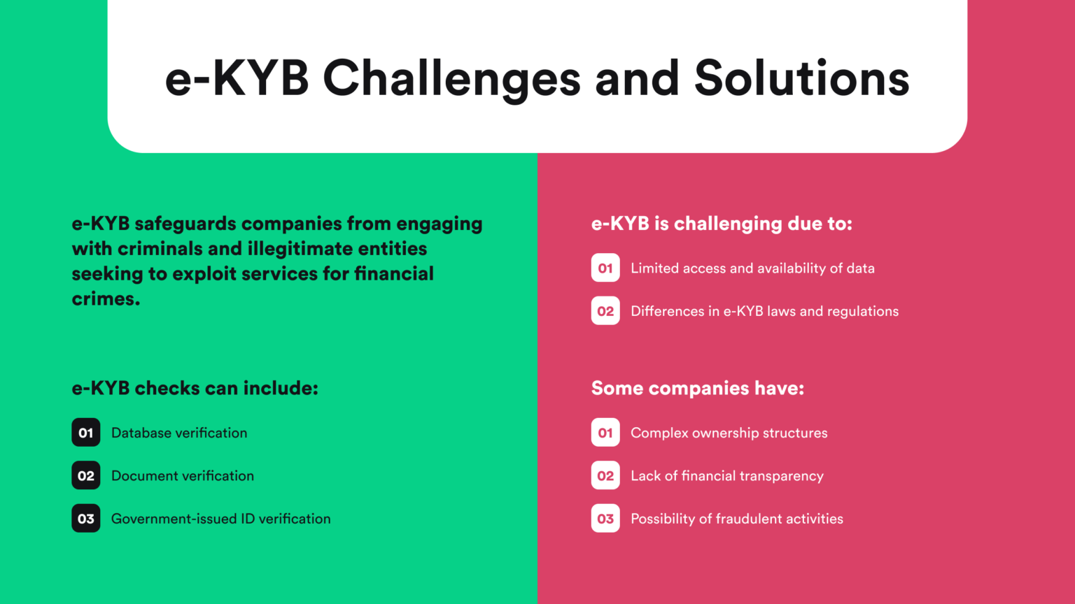 e-KYB Explained — A Comprehensive Business Verification Guide - iDenfy
