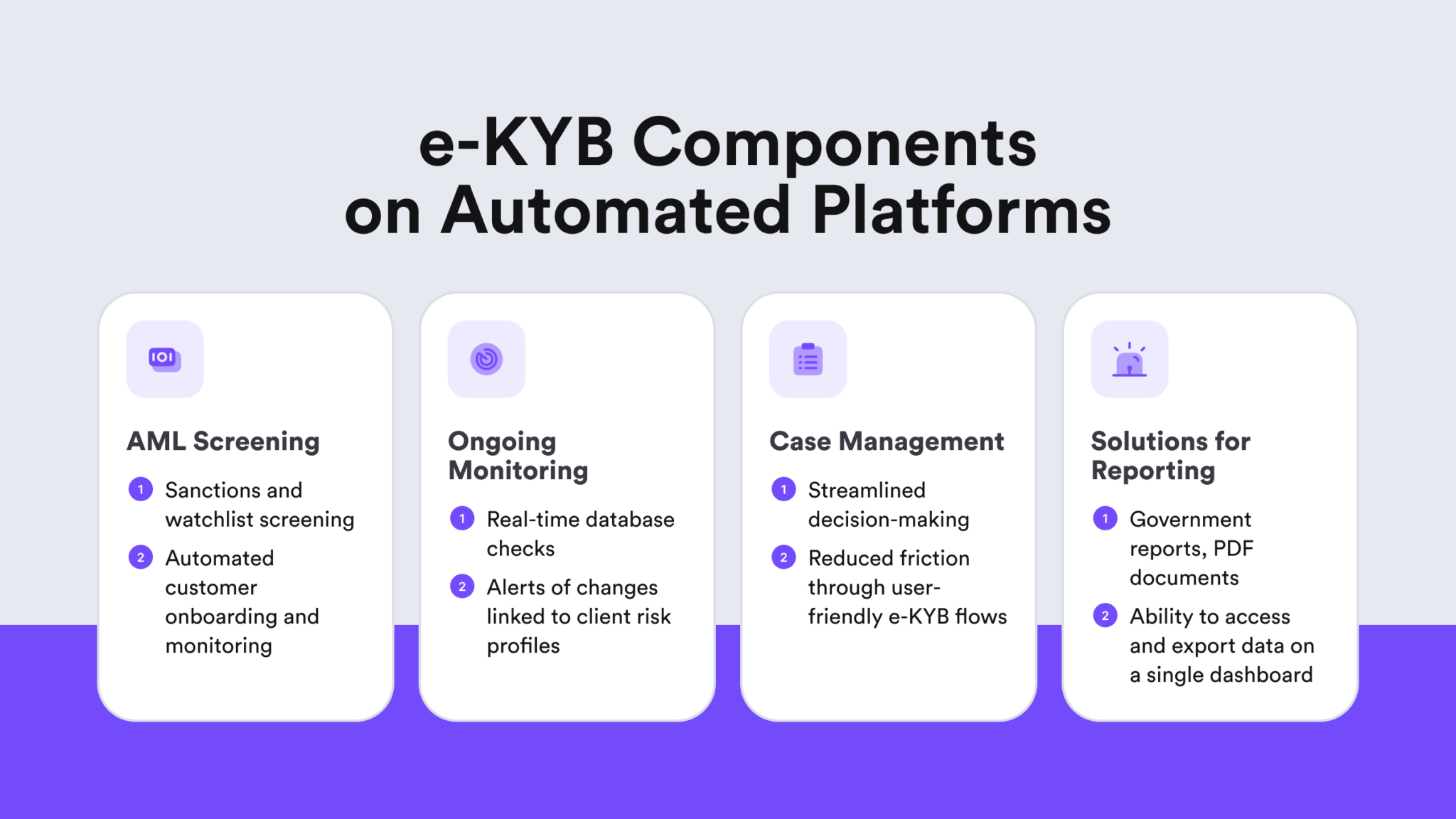 e-KYB Explained — A Comprehensive Business Verification Guide - iDenfy