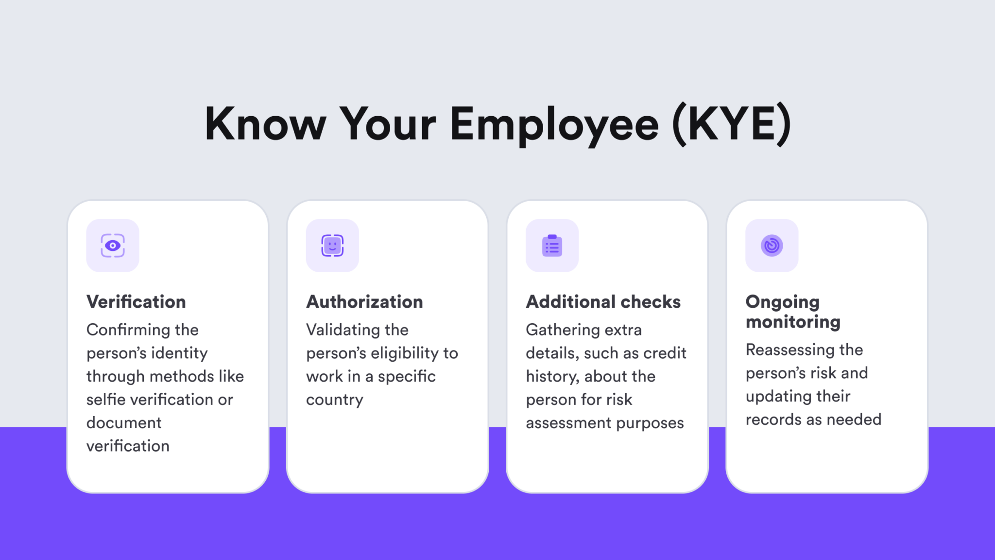 Know Your Employee (KYE) Explained - iDenfy