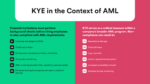 Know Your Employee (KYE) Explained - iDenfy