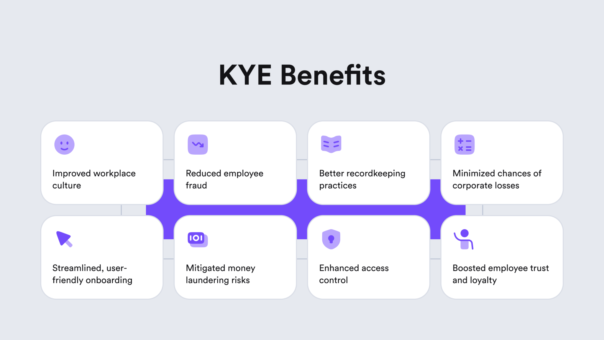 Know Your Employee (KYE) Explained - iDenfy