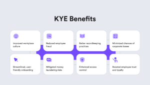 Know Your Employee (KYE) Explained - iDenfy