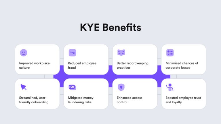 Know Your Employee (KYE) Explained - iDenfy