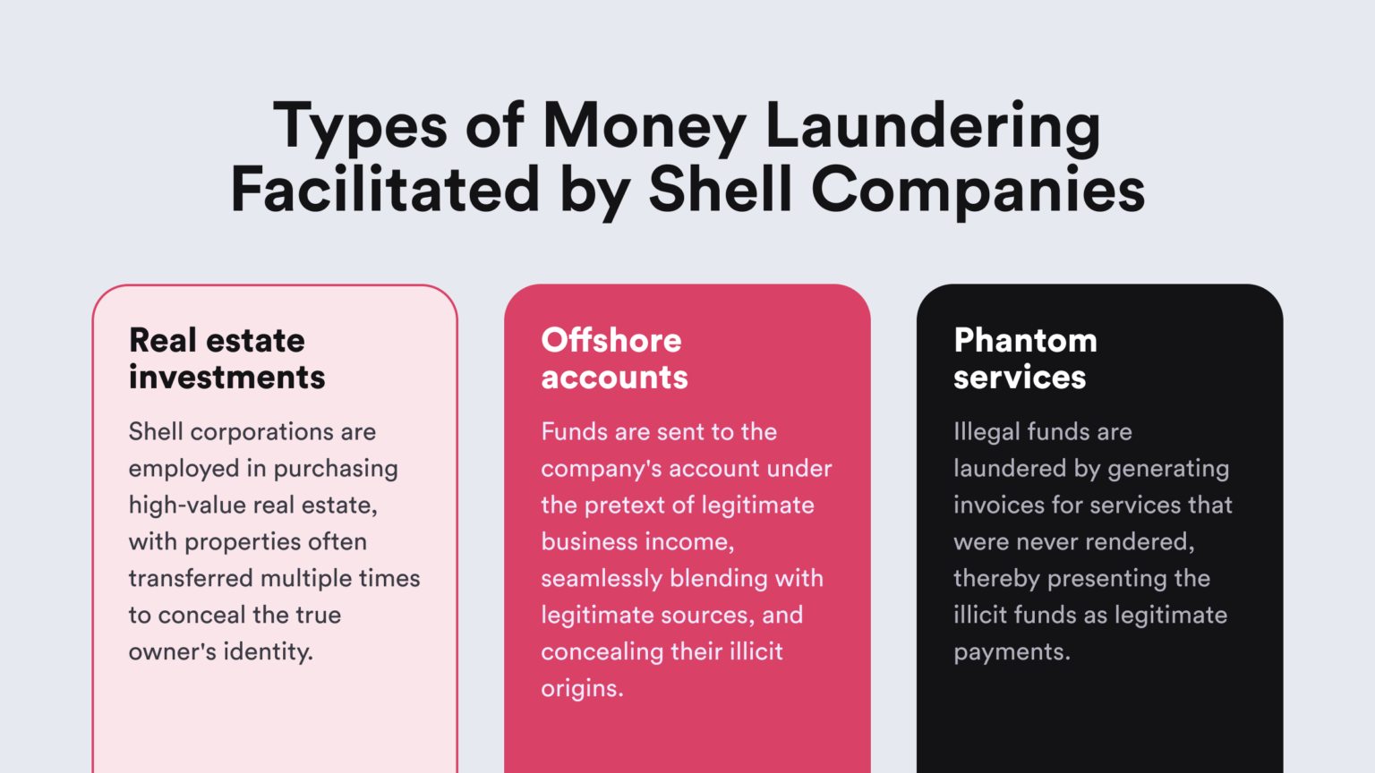 The Risks of Shell Companies in Money Laundering - iDenfy