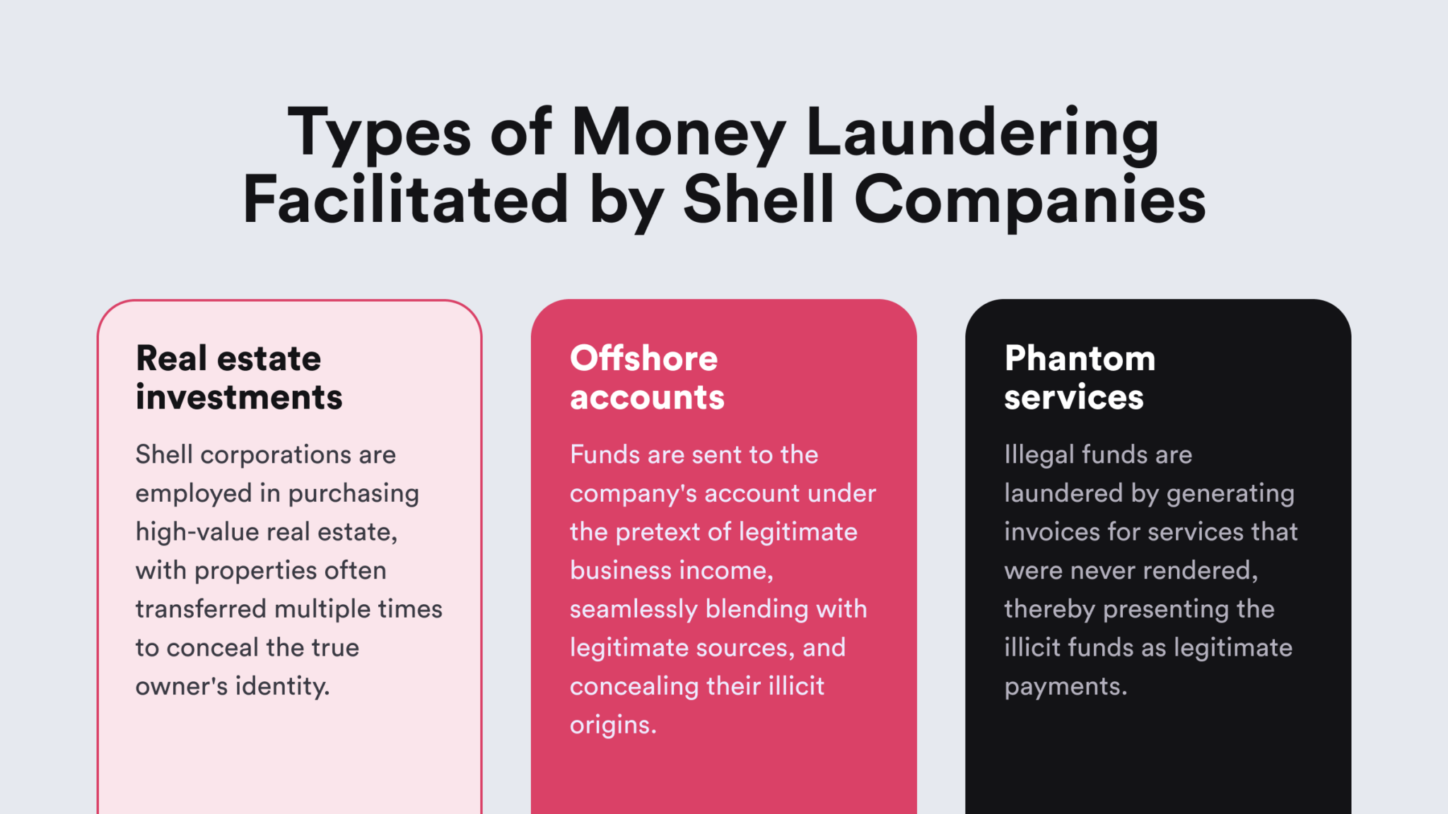 The Risks of Shell Companies in Money Laundering - iDenfy