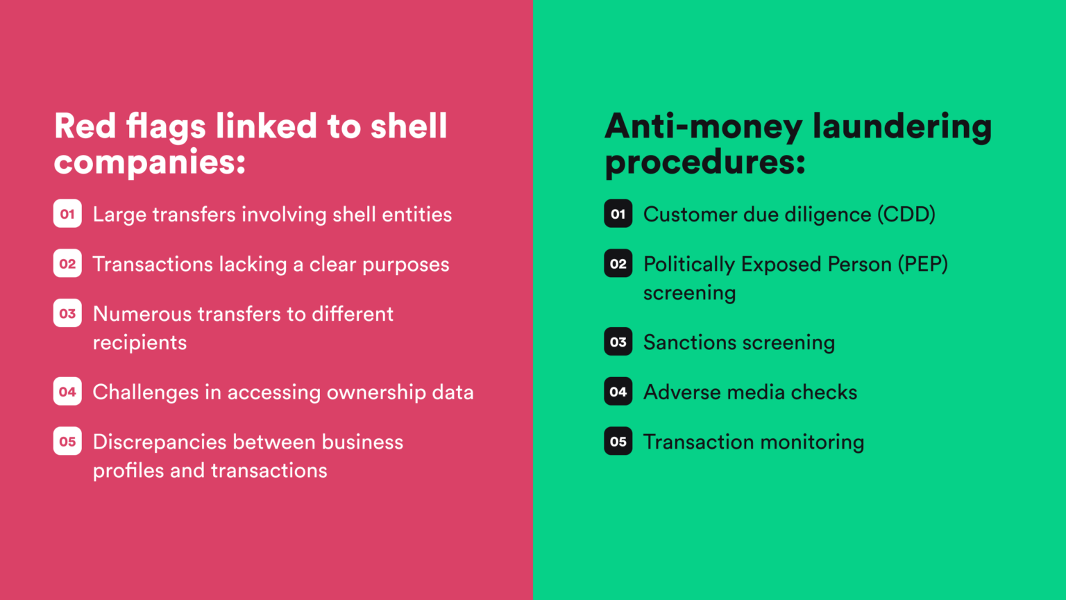 The Risks of Shell Companies in Money Laundering - iDenfy