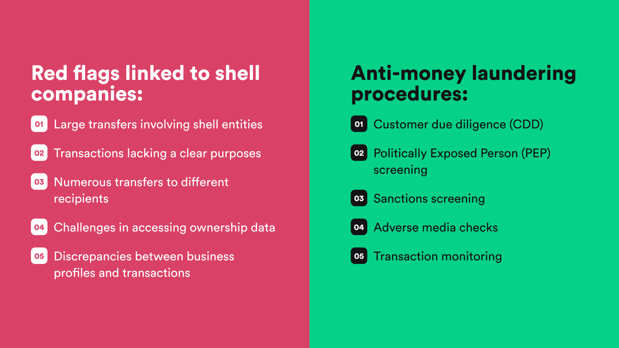 The Risks of Shell Companies in Money Laundering - iDenfy