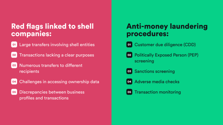 The Risks of Shell Companies in Money Laundering - iDenfy