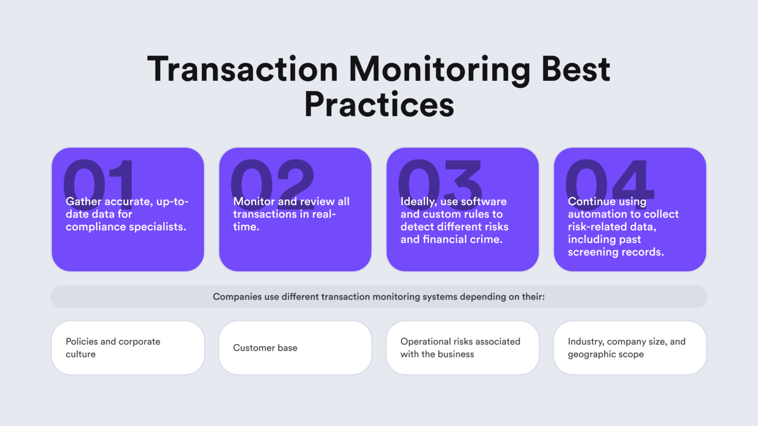 Transaction Screening vs Transaction Monitoring [AML Guide] - iDenfy