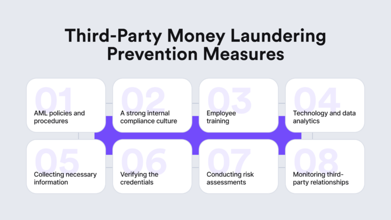 Third-Party Money Laundering Risks Explained - iDenfy