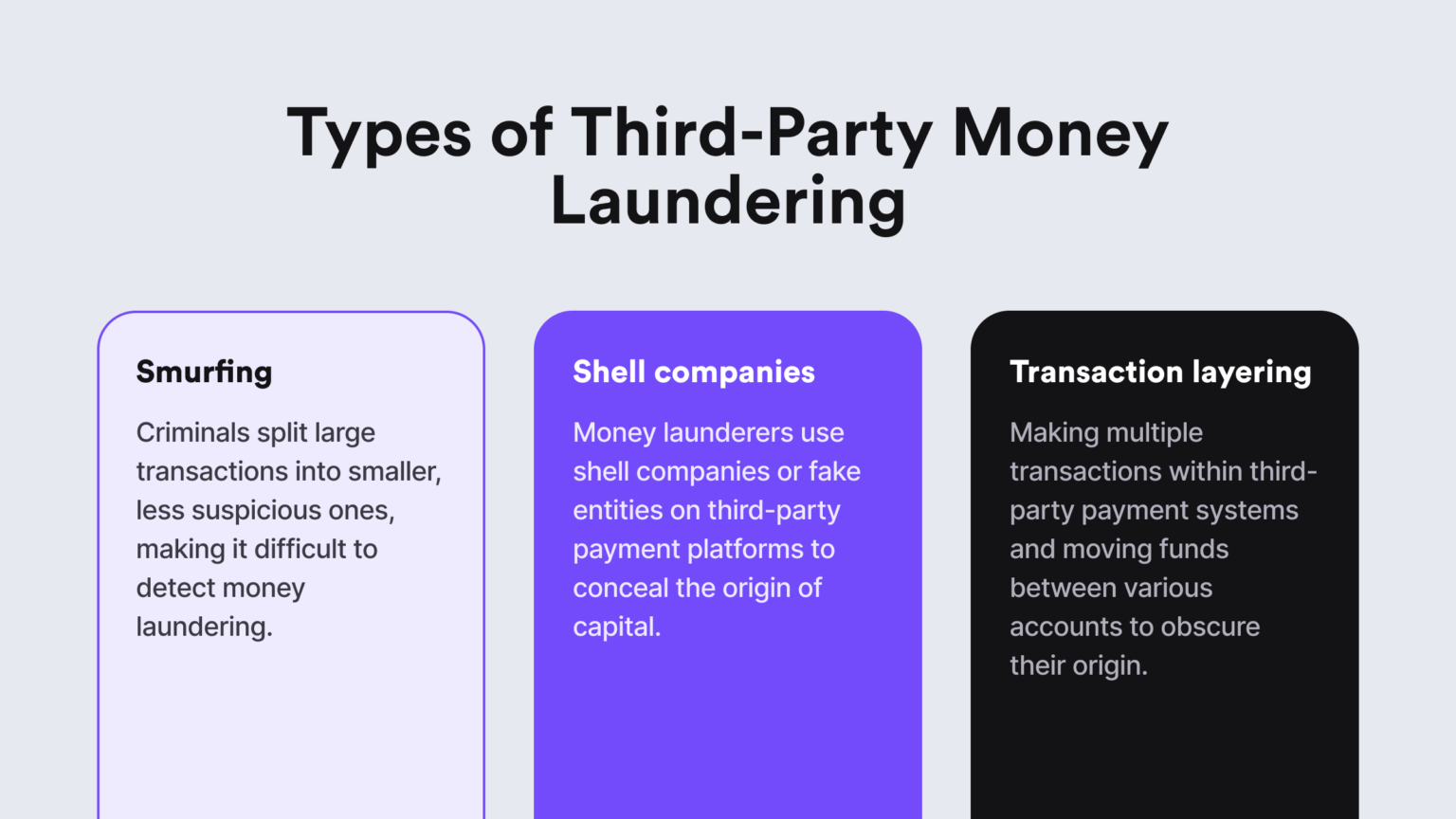 Third-Party Money Laundering Risks Explained - iDenfy
