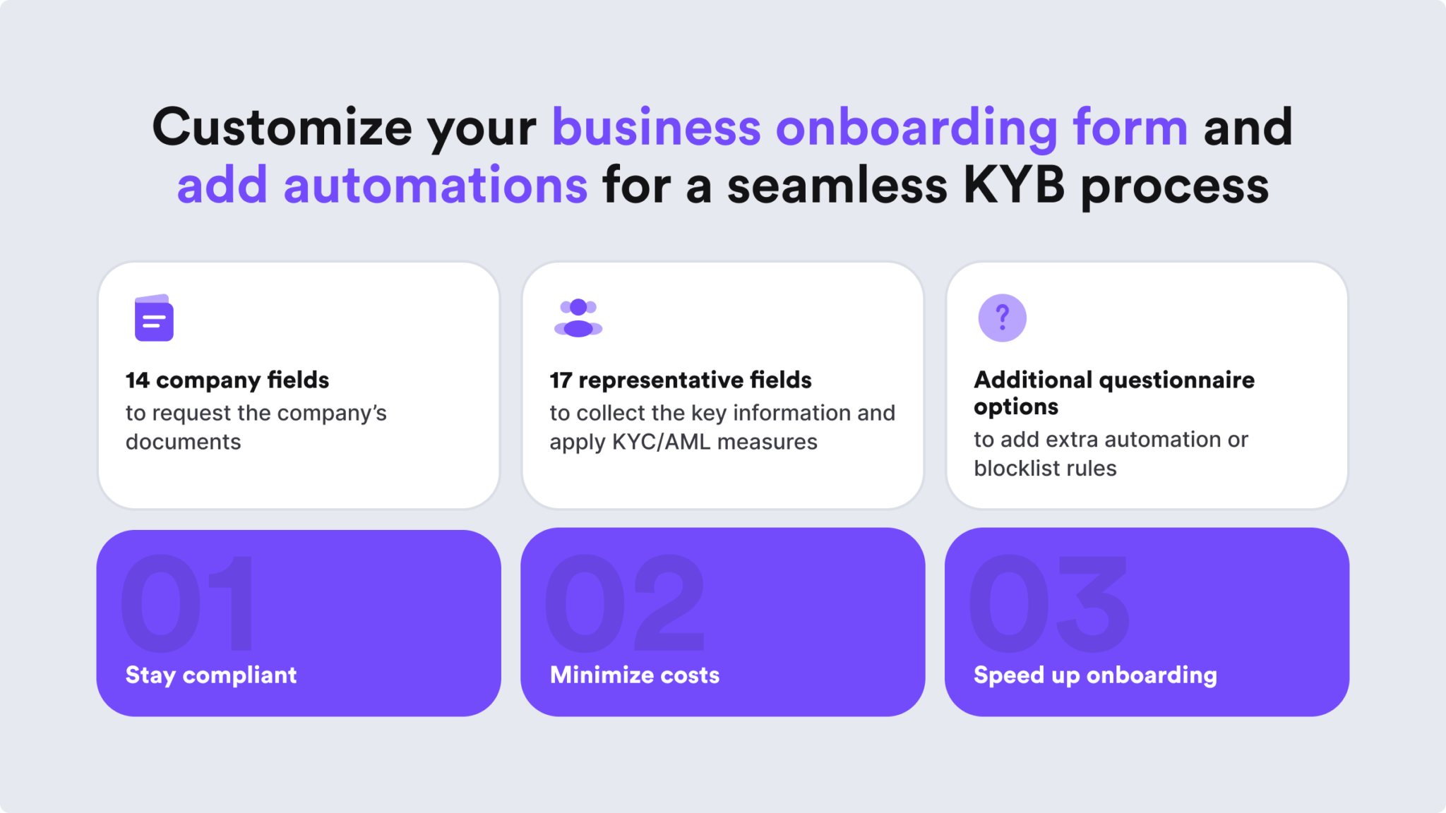 6 Steps to Conduct a KYB Verification Check [Guided Explanation] - iDenfy