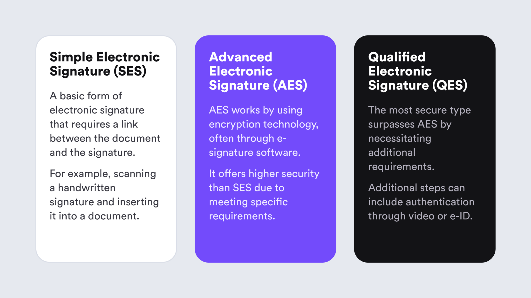 What is the eIDAS Regulation? [Simple Explanation] - iDenfy