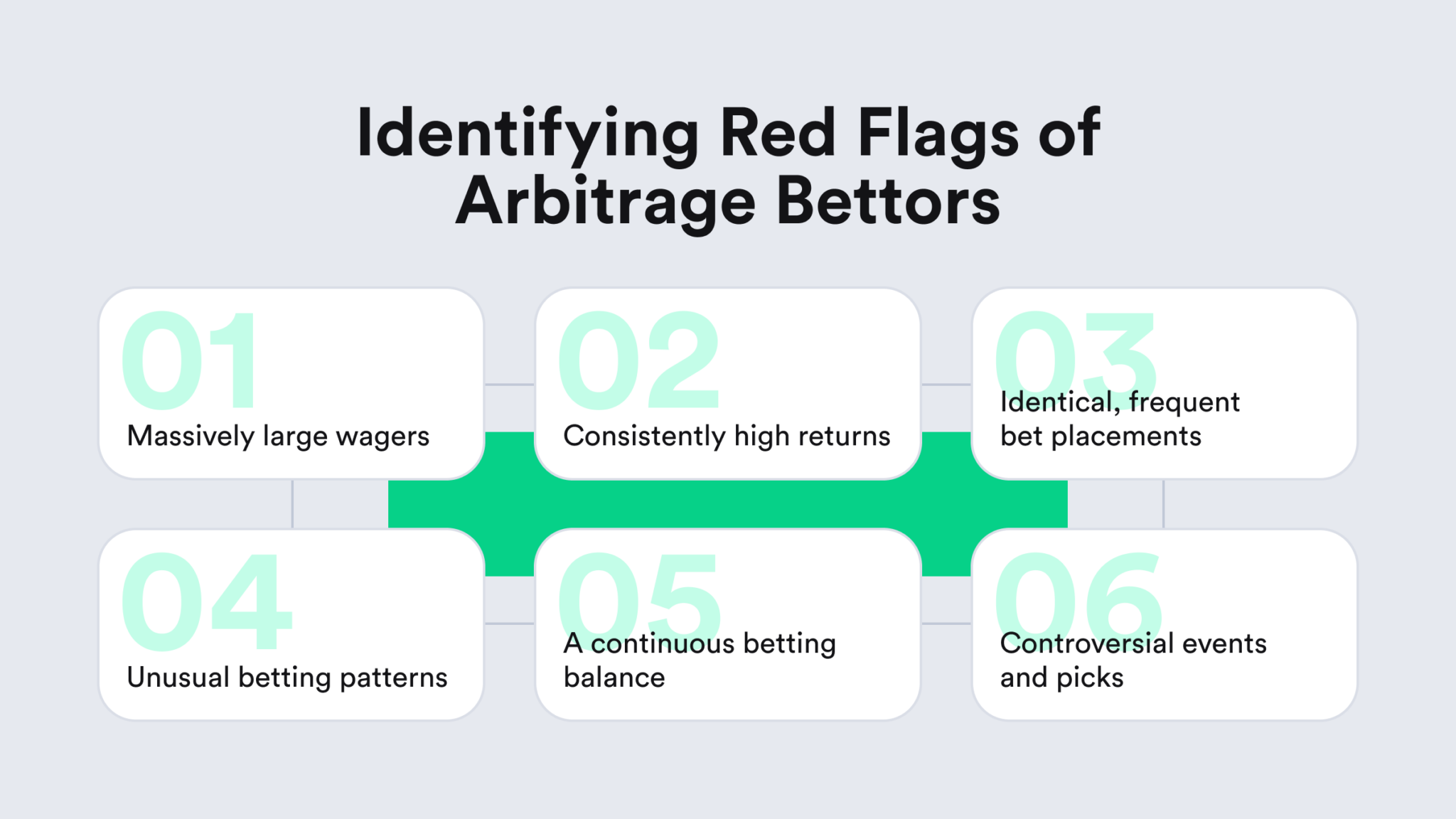 How Can You Detect Arbitrage in Sports Betting? [Simple Guide] - iDenfy