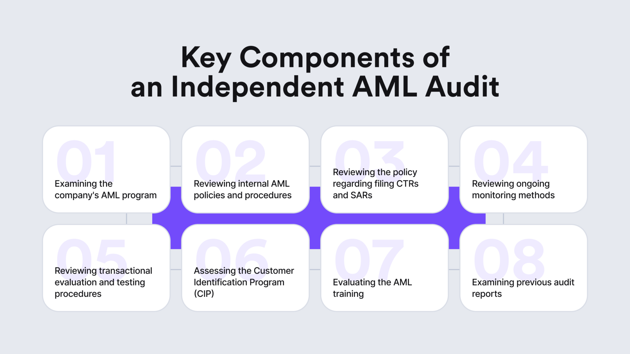Get Ready for Your AML Audit [Best Practice Guide] - iDenfy