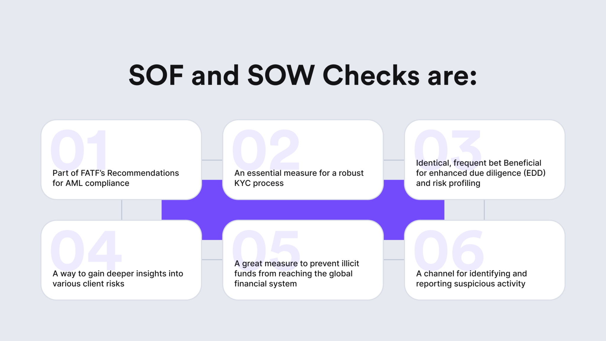 Source of Funds (SOF) and Source of Wealth (SOW) Checks [Guide] - iDenfy