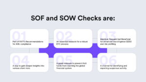 Source of Funds (SOF) and Source of Wealth (SOW) Checks [Guide] - iDenfy