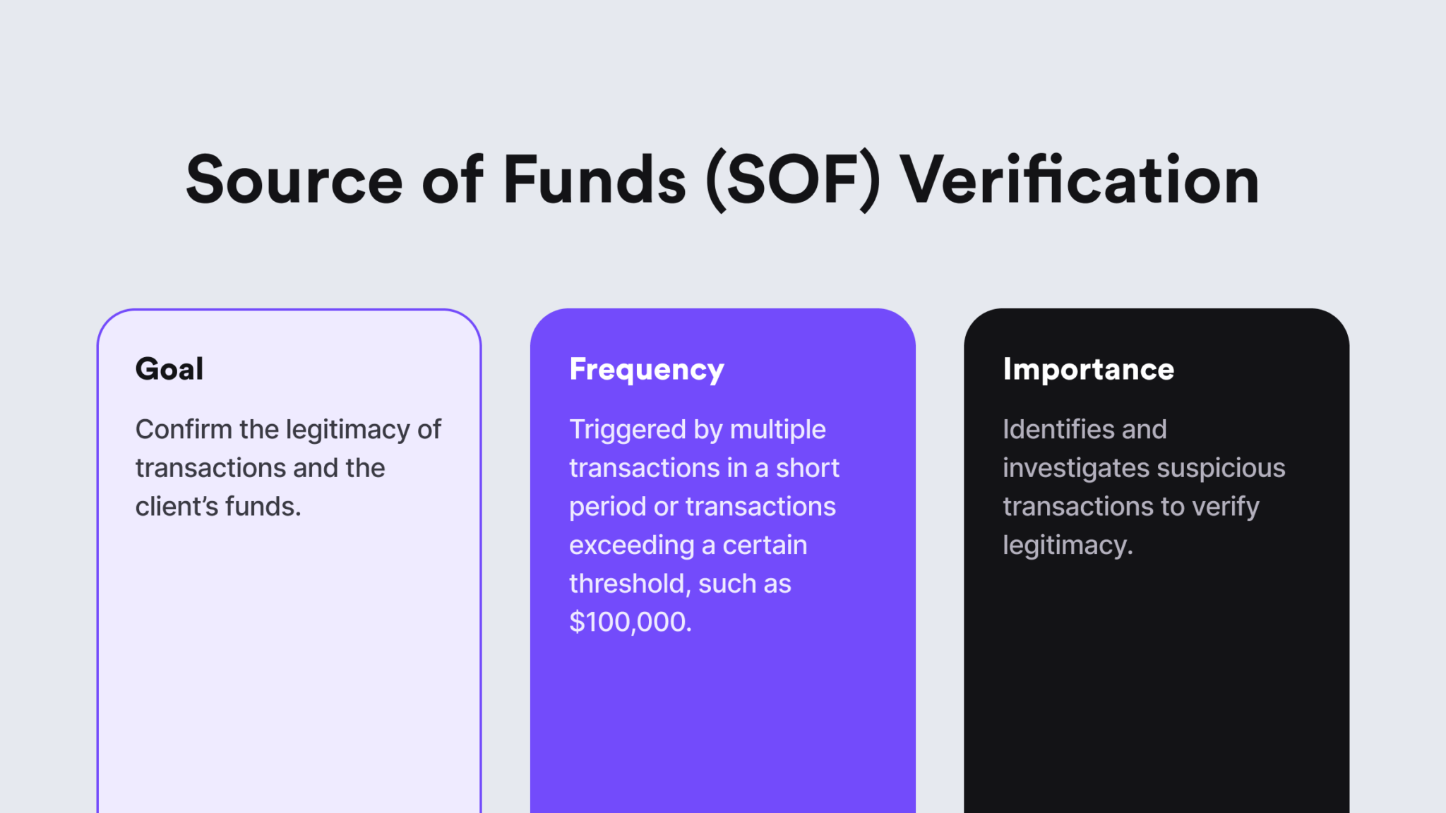 Source of Funds (SOF) and Source of Wealth (SOW) Checks [Guide] - iDenfy