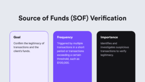 Source of Funds (SOF) and Source of Wealth (SOW) Checks [Guide] - iDenfy