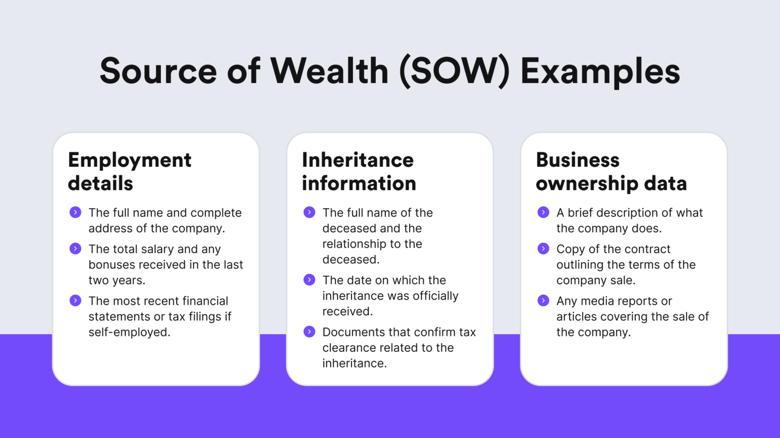 Source of Funds (SOF) and Source of Wealth (SOW) Checks [Guide] - iDenfy