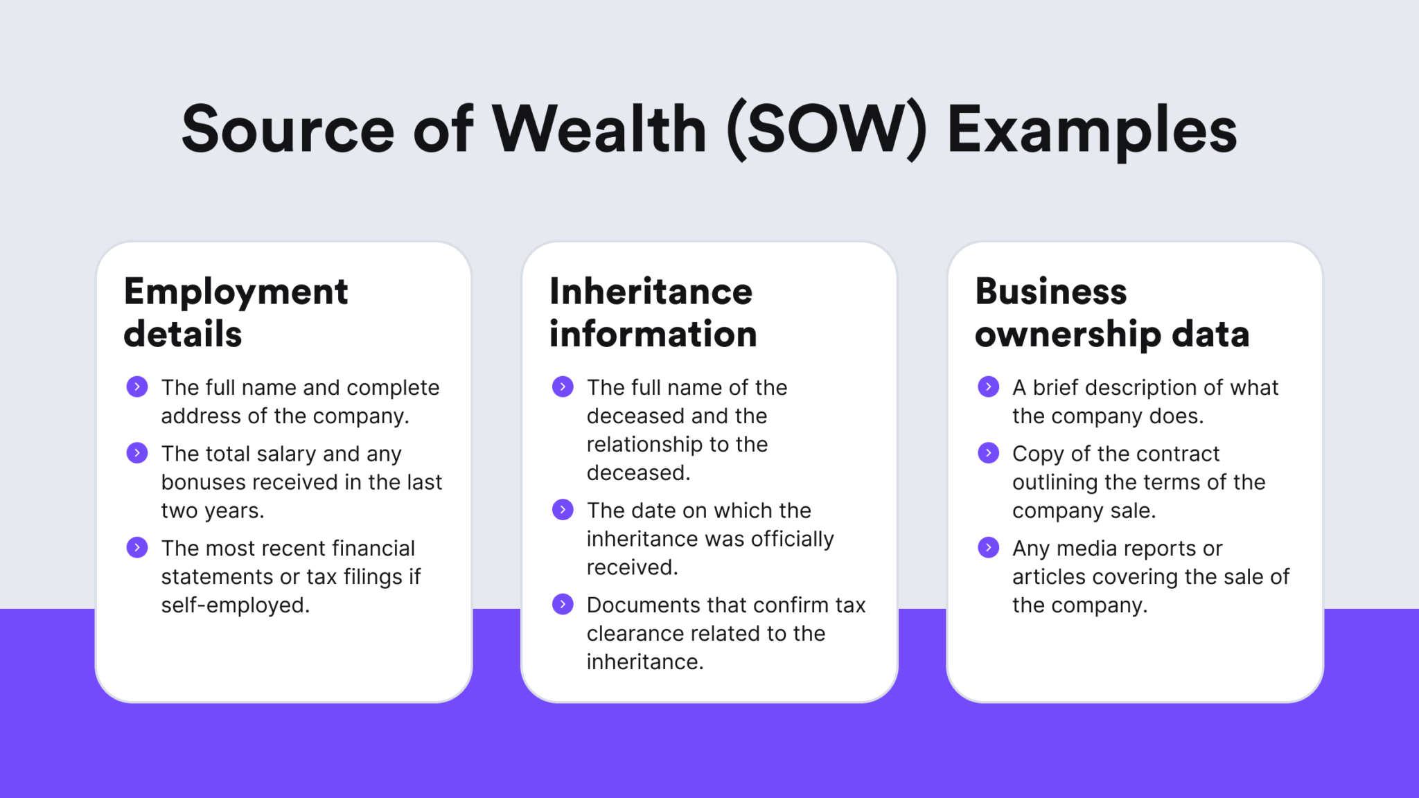 Source of Funds (SOF) and Source of Wealth (SOW) Checks [Guide] - iDenfy