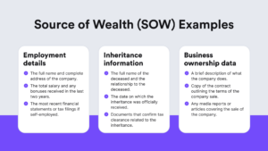 Source of Funds (SOF) and Source of Wealth (SOW) Checks [Guide] - iDenfy