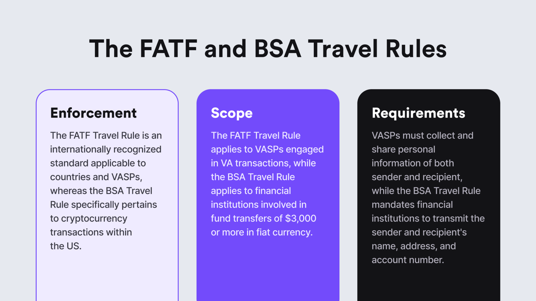 What is the Crypto Travel Rule? An Overview - iDenfy