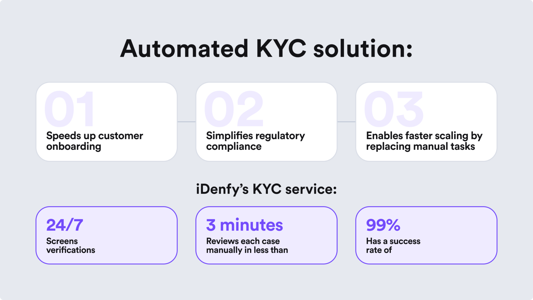 KYC in Banking Explained - iDenfy