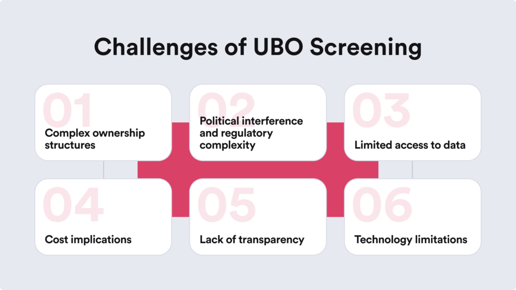 Ultimate Beneficial Owner (UBO): Verification Guide - iDenfy