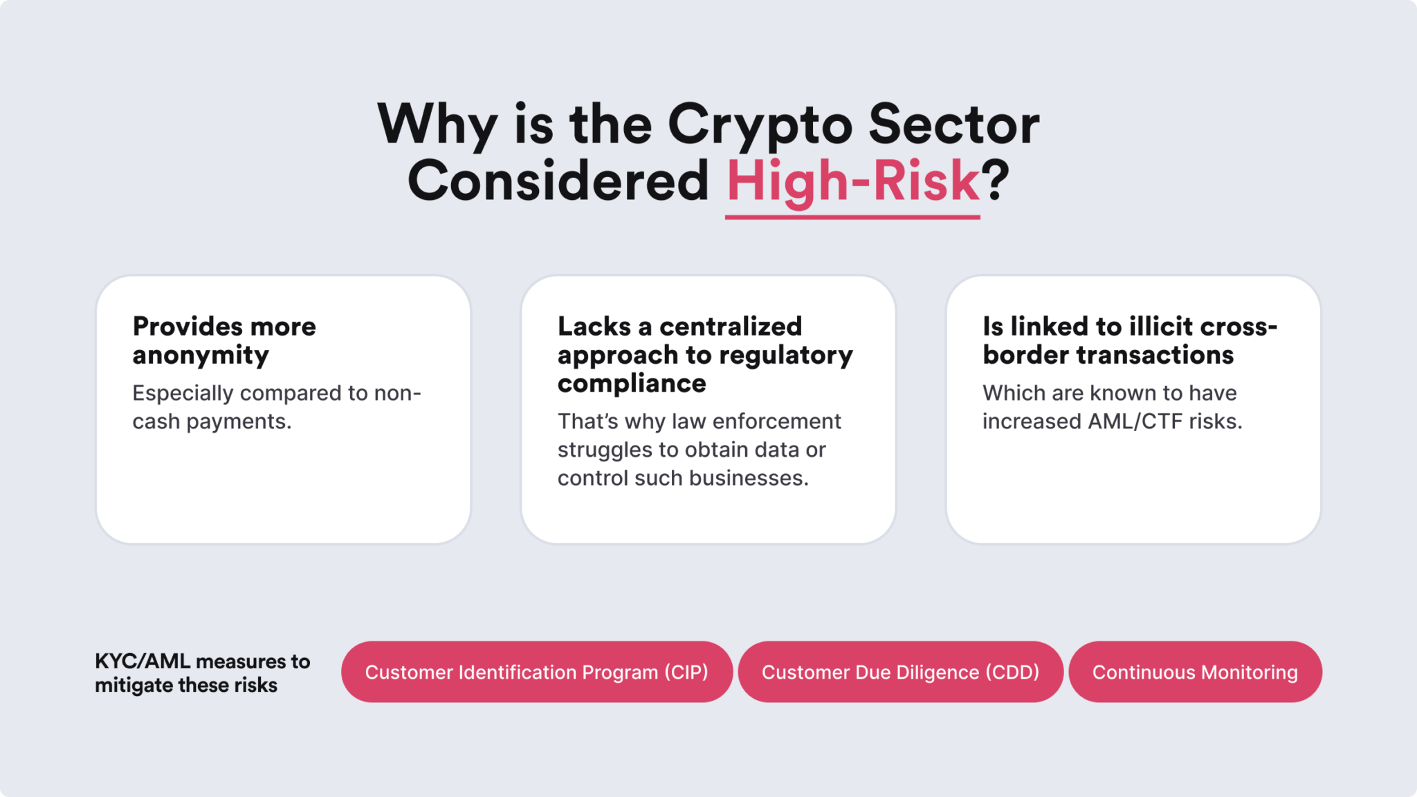 How Does AML Apply to Crypto? [With Examples] - iDenfy
