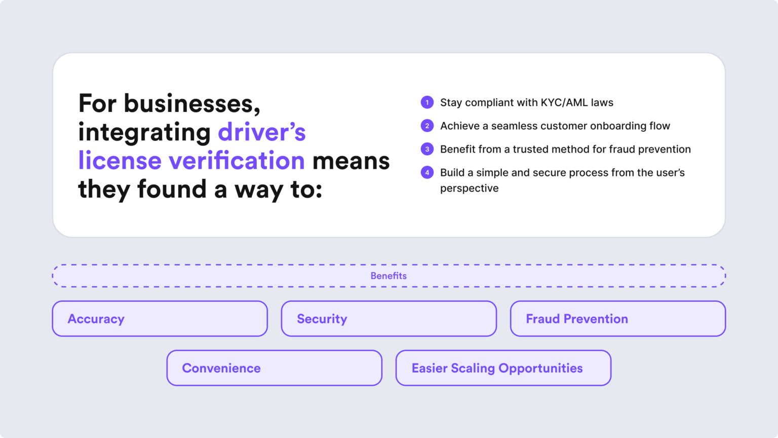 How Does Driver’s License Verification Work? - iDenfy