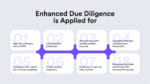 What is Enhanced Due Diligence (EDD)? [With Examples] - iDenfy
