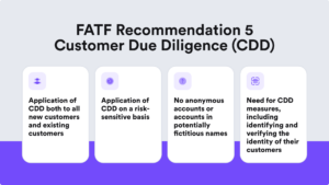 40 Recommendations of the FATF — Overview - iDenfy