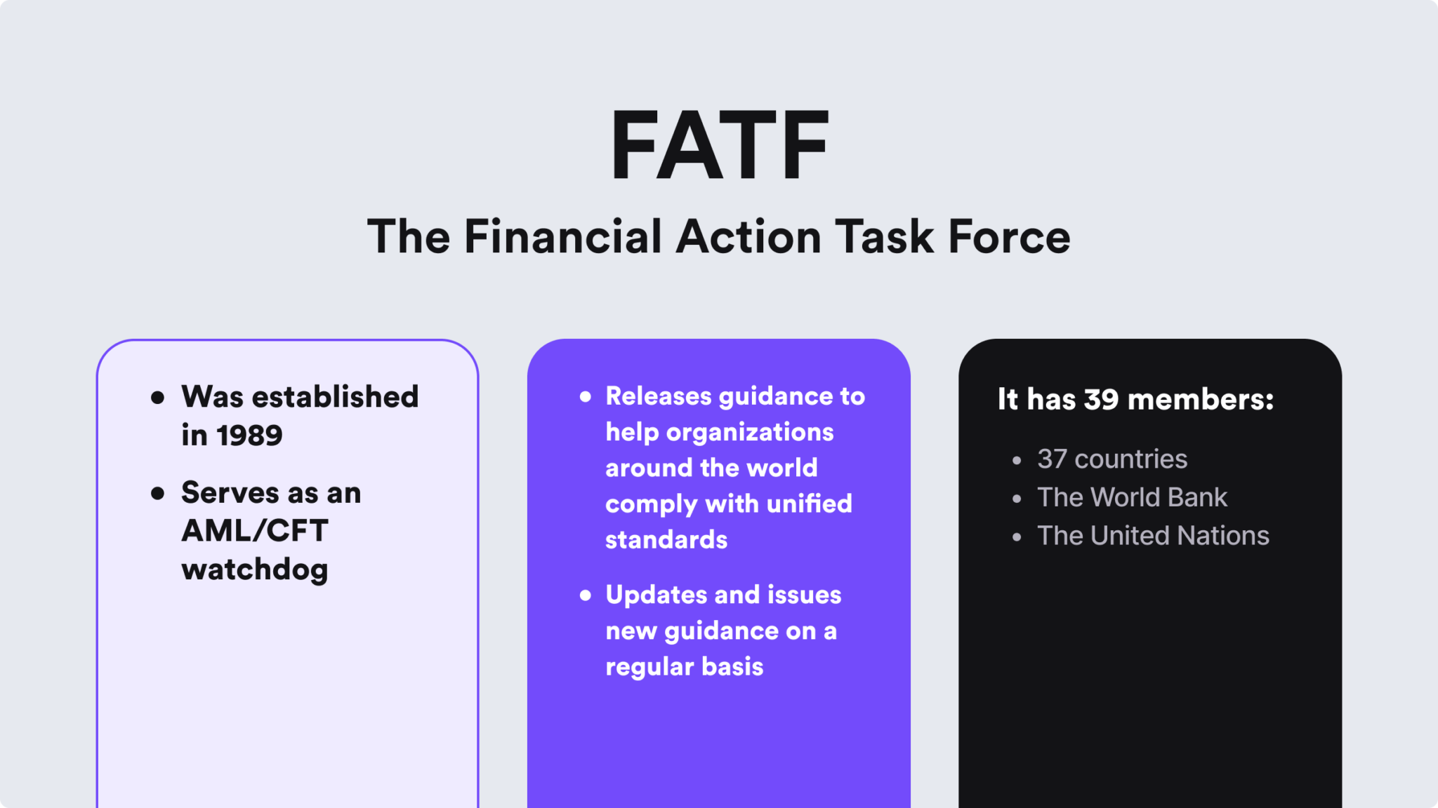 40 Recommendations of the FATF — Overview - iDenfy