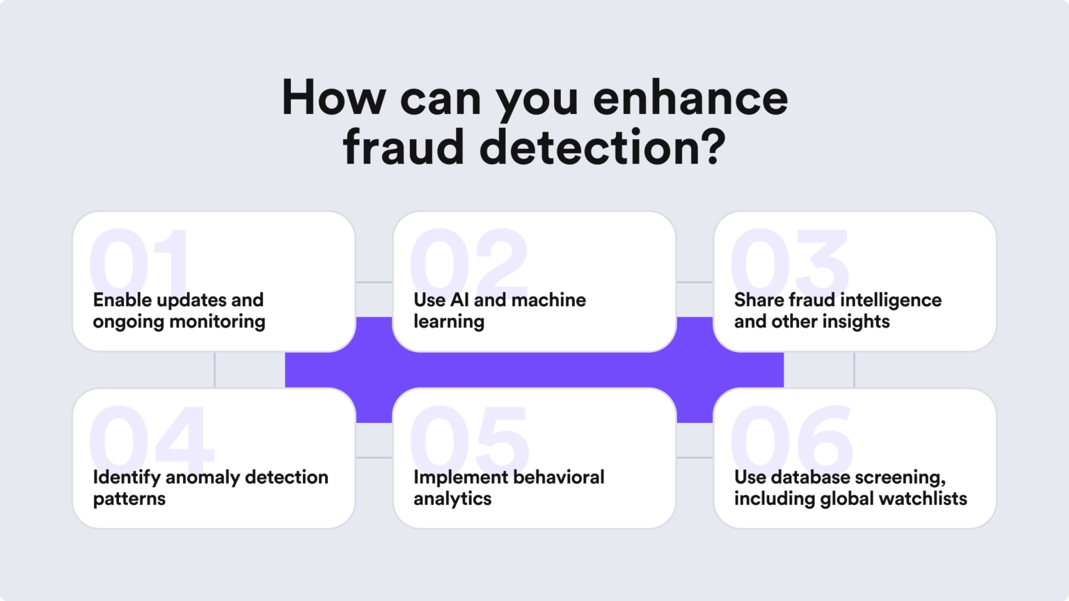 What is Fraud Detection? [2025 Edition] - iDenfy