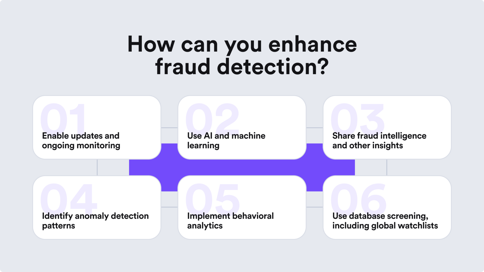 What is Fraud Detection? [2025 Edition] - iDenfy