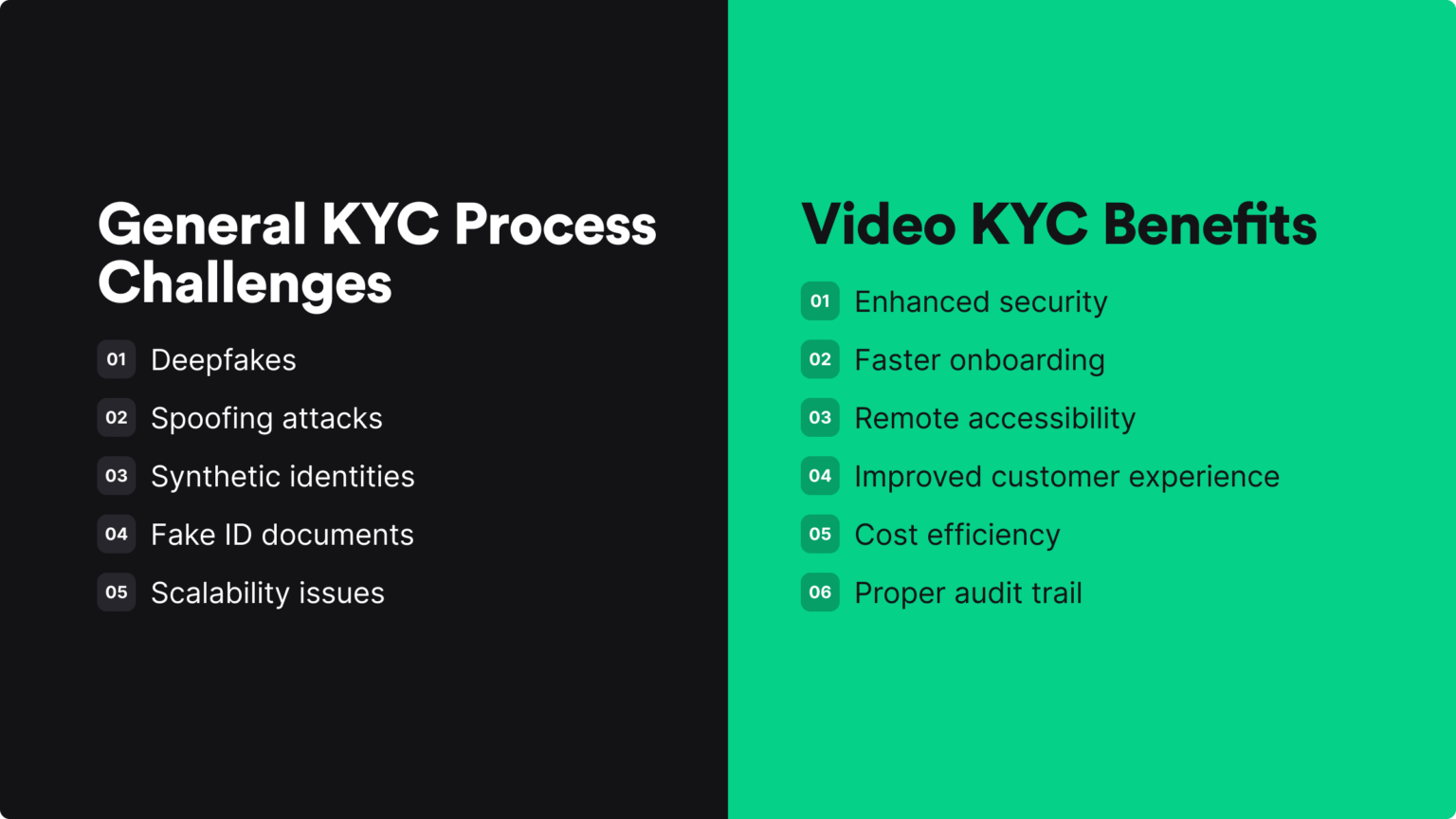 Video KYC: What Does it Look Like in 2025? - iDenfy