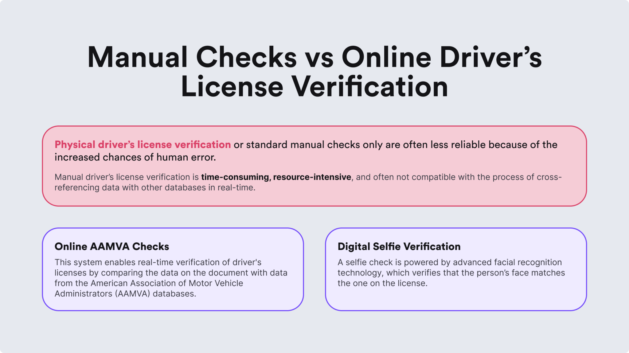 How Does Driver’s License Verification Work? - iDenfy