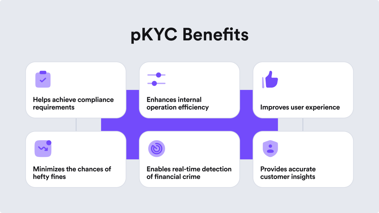 What is Perpetual KYC (pKYC)? [Updated] - iDenfy