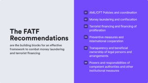 40 Recommendations of the FATF — Overview - iDenfy