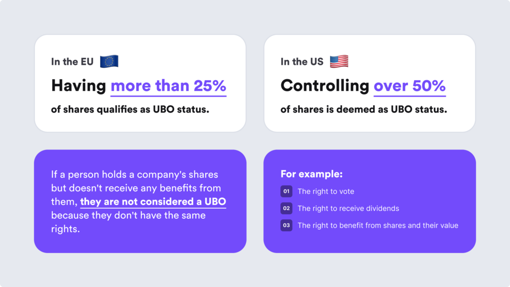 Ultimate Beneficial Owner (UBO): Verification Guide - iDenfy
