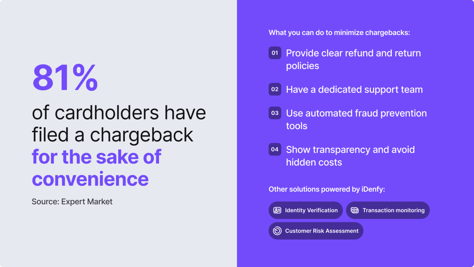 Chargeback Fraud Prevention: Key Strategies for 2025 [Updated] - iDenfy