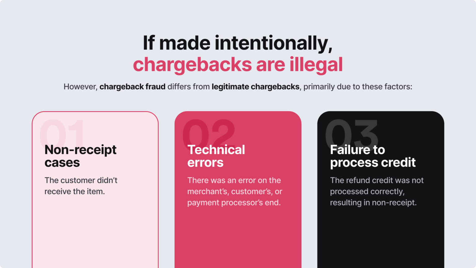 Chargeback Fraud Prevention: Key Strategies for Businesses - iDenfy