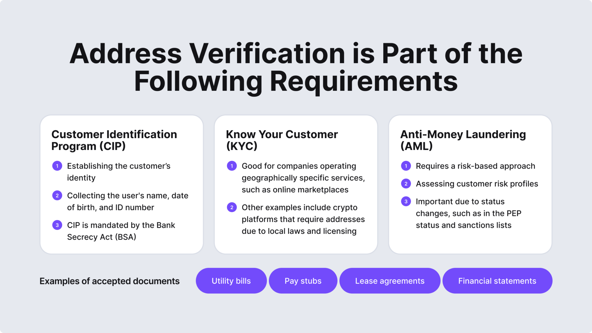 Address Verification Explained - iDenfy